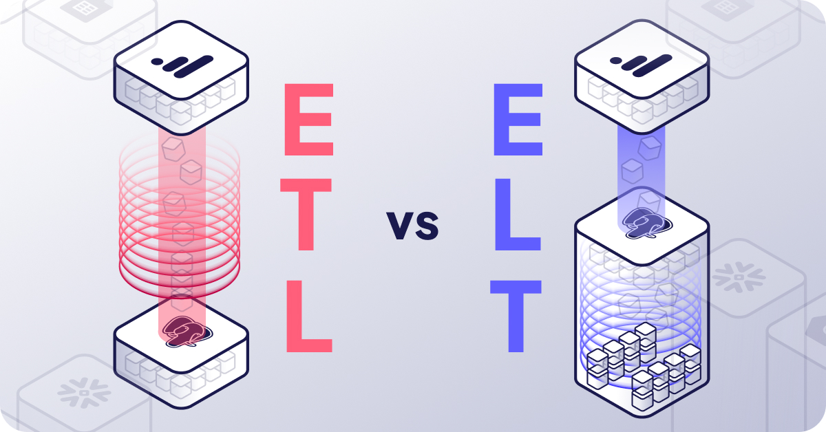 ETL vs ELT: The Key Differences & Similarities | Airbyte